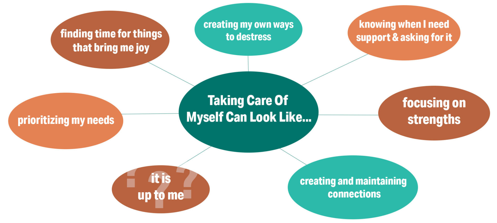 Positive Mental Health & Self Care Toolkit for AHS Students - Ashland ...